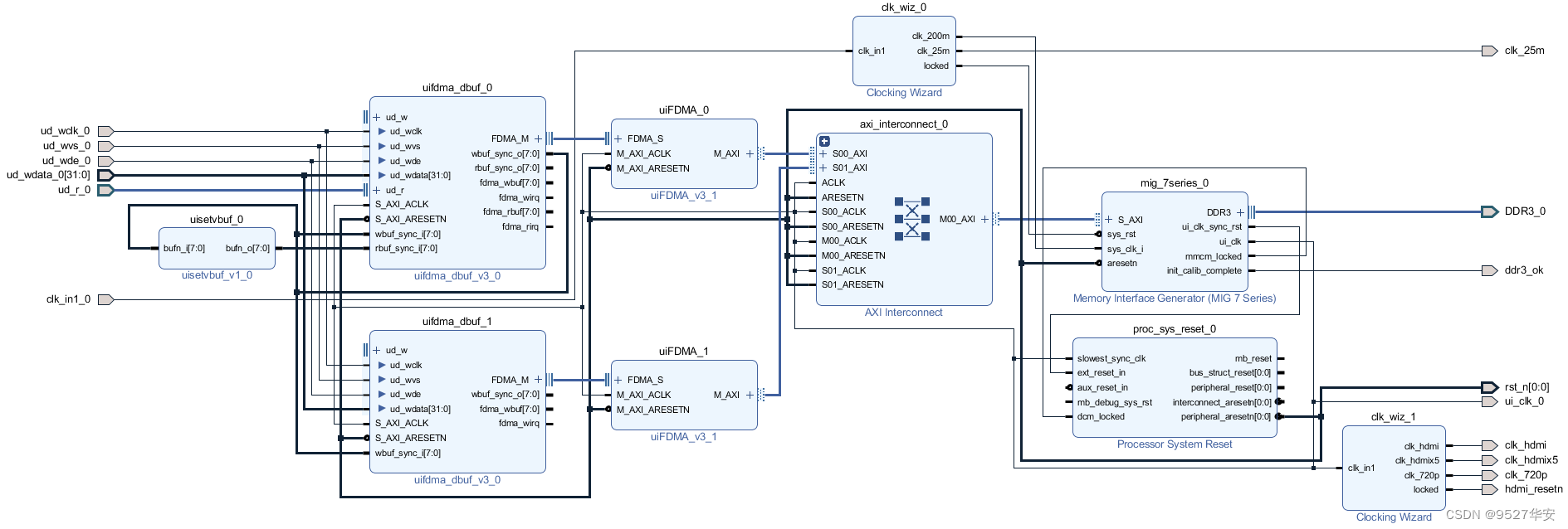 Fpga纯verilog实现4路视频拼接,纯逻辑资源搭建,提供4套工程源码和技术支持 知乎