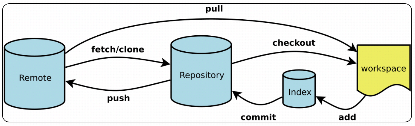 （四十一）通俗易懂理解——Github团队项目合作 - 知乎
