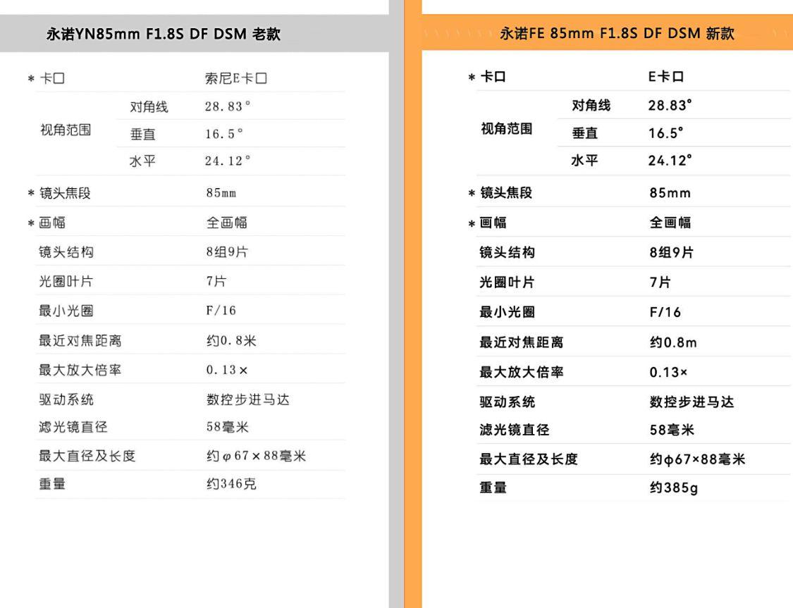永诺发布全新FE 85 F1.8S DF DSM自动对焦镜头 - 知乎