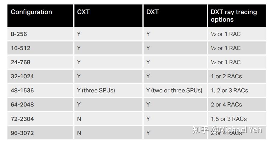 Imagination 2022 D-series 虽迟但到 - 知乎