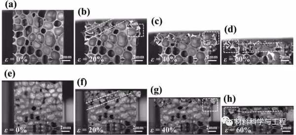 JMST：石墨烯纳米片同时优化Al-Si泡沫材料的孔隙形态和力学性能 - 知乎