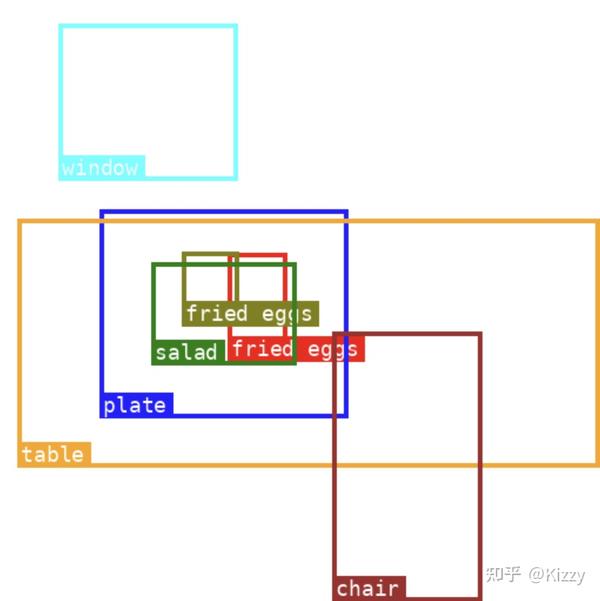 基于Diffusion的精细化可控图片生成【论文+效果分析】 - 知乎