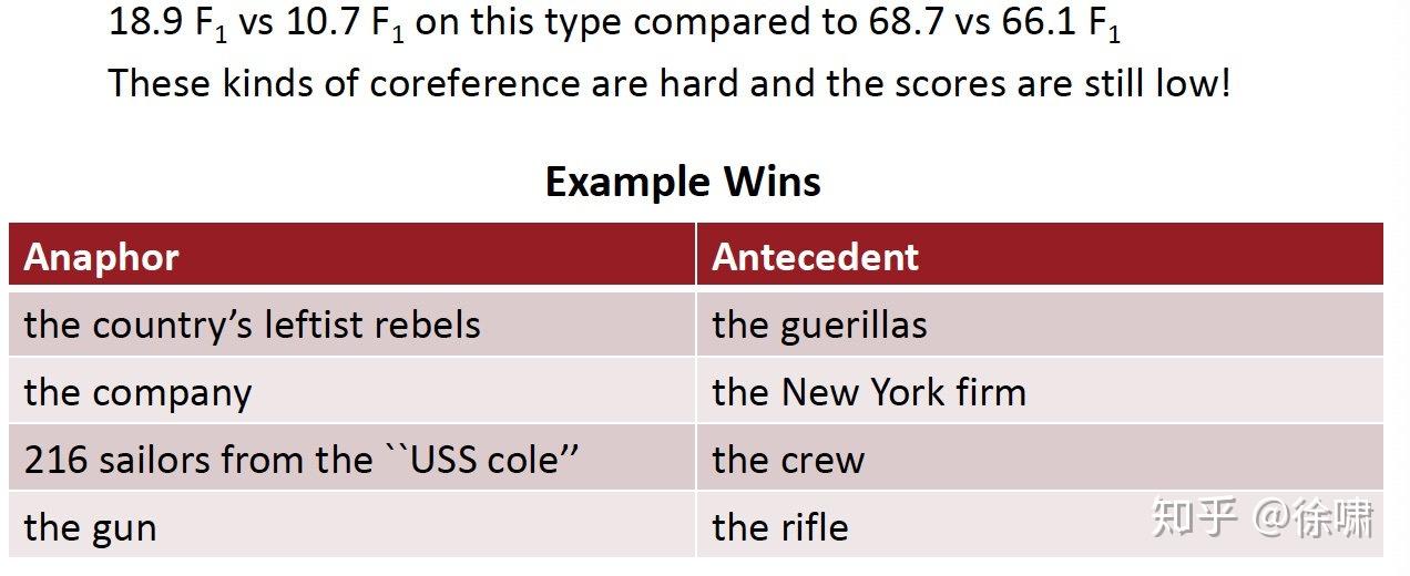 [CS224n笔记] L16 Coreference Resolution - 知乎