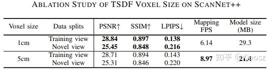 GSFusion 在线RGB-D 3DGS SLAM 融合TSDF - 知乎