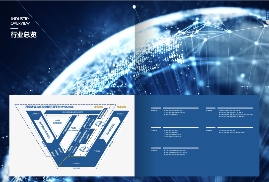 MoHub 社区超全资料汇总！MWORKS学习、开发必备资料一站式获取 - 知乎