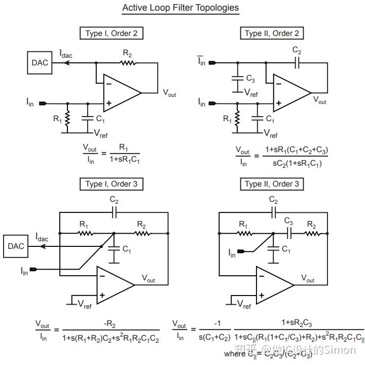 CppSim 1 - PLL设计 - 知乎