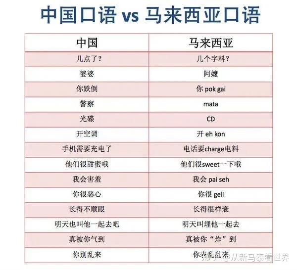 华人历史｜浅谈马来西亚的华文（中文）教育 知乎 