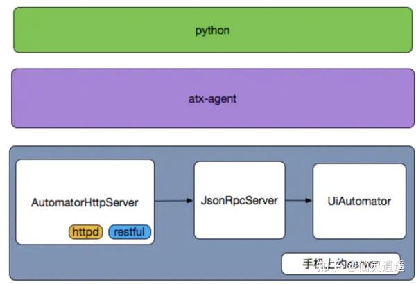 软件测试 浅谈几个ui自动化测试工具 知乎