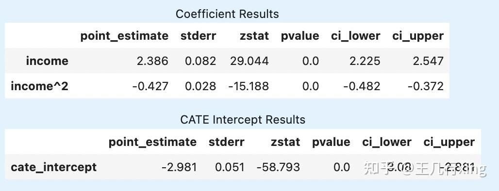【机器学习-因果推断】DoWhy+EconML 入门最佳案例：促销定价的因果效应 - 知乎