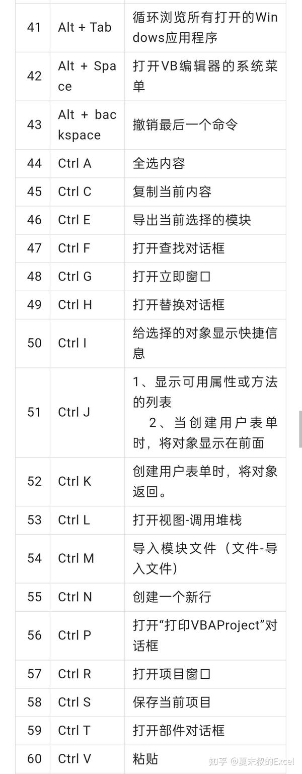 103个最全VBA快捷键，都汇总在这里了！ - 知乎