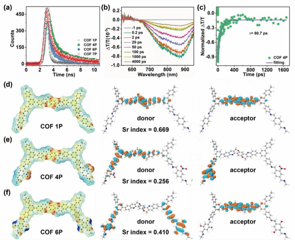 马胜前教授与华北电力大学王祥科教授团队合作Angew：调控多组分COFs中局部电荷分布在光催化提取铀中的新突破 - 知乎