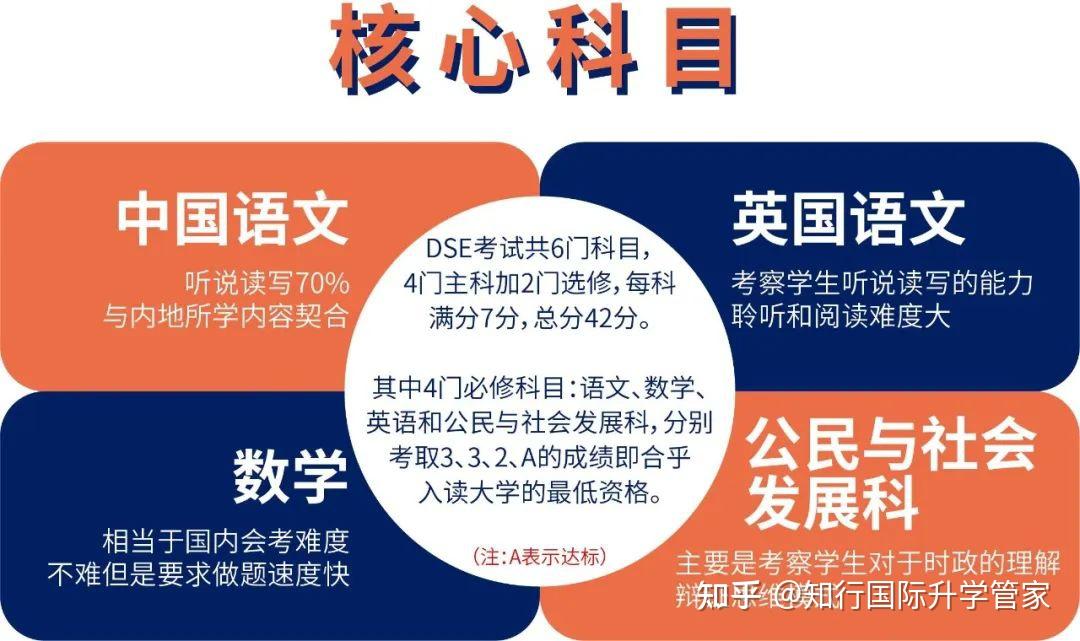 不忘初心，打造内地DSE课程标杆学校——深圳云顶学校国际部HKDSE（博朤）篇 - 知乎