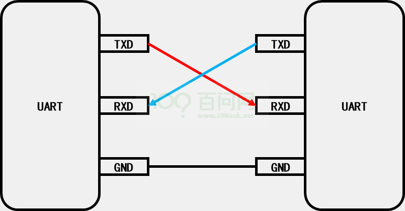 第3章_UART 开发基础 - 知乎