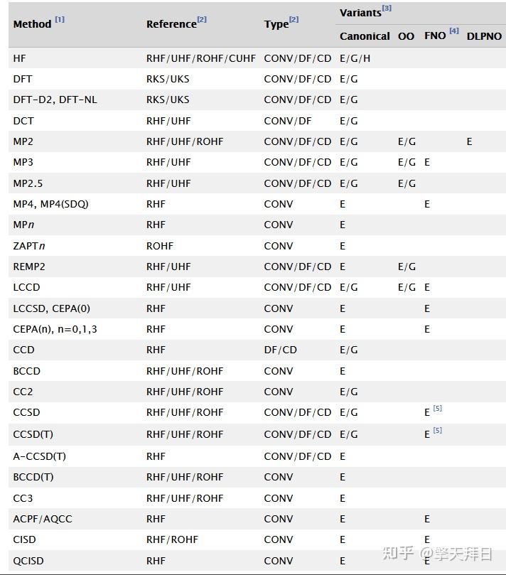 量子化学与计算化学神器--Psi4 详细介绍（收藏向~） - 知乎