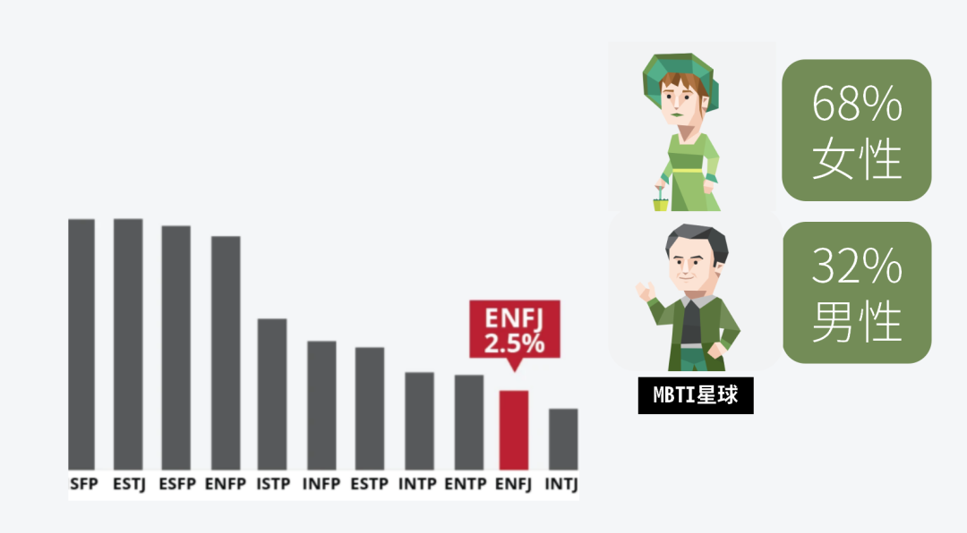 ENFJ（主人公）人格常见吗？ - 知乎