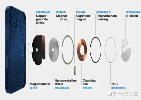 无线充qi2来了，快来了解下~ - 知乎