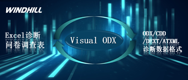 支持CDD转换的诊断设计工具——VisualODX - 知乎