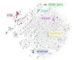 从Word2Vec入门Word Embedding - 知乎