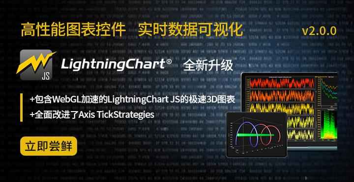 可视化图表库LightningChart JS免费下载安装教程指南 - 知乎