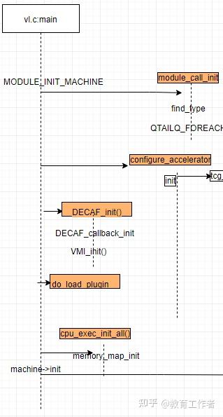 DECAF Developer Manual - 知乎