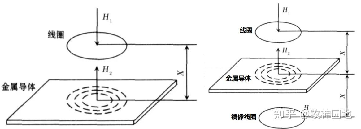 信号完整性基础02：理想传输线（1）-电感和电容 - 知乎