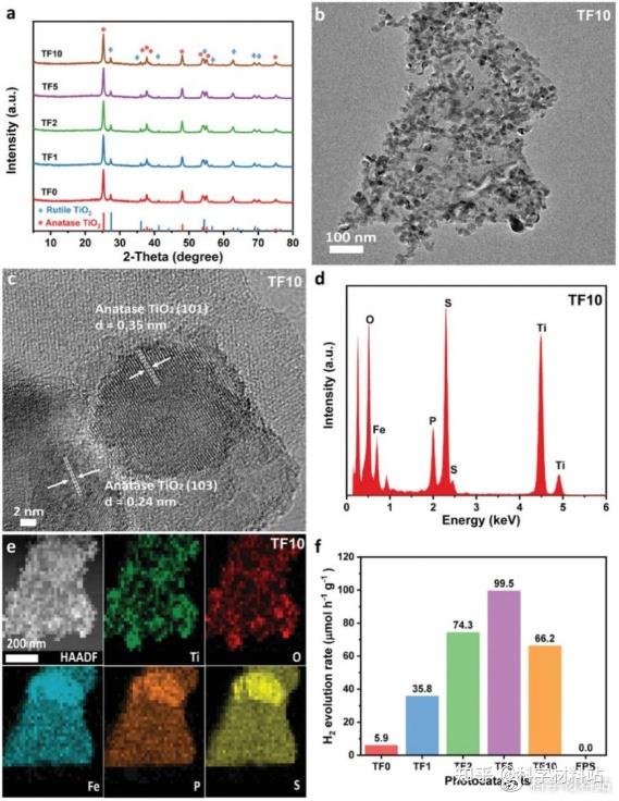 乔世璋教授研究团队AEM研究进展：构建梯形异质结促进高效光催化析氢 - 知乎