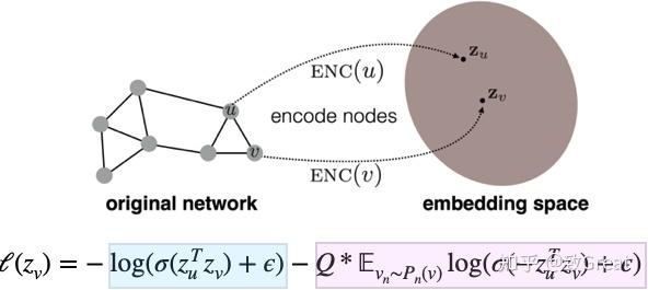 图神经网络10-GraphSAGE论文全面解读 - 知乎
