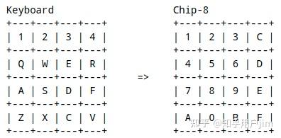 chip8模拟器开发手册(翻译)-安装 - 知乎
