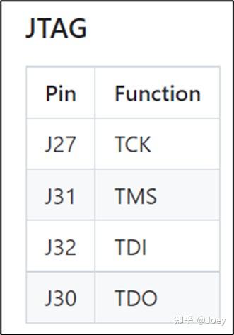 Lattice FPGA开发硬件环境介绍 - 知乎