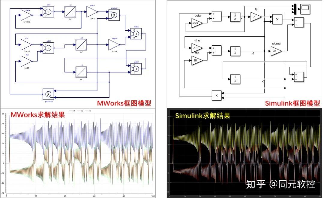 相比较MATLAB，MWorks还有多少进步空间？ - 知乎