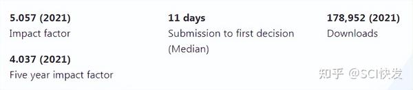 sci快发 | 医学：研究与实验JCR2区，国人友好，发文量上涨 - 知乎