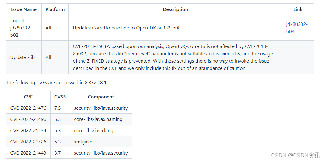 Java之父呼吁大家弃用Java 8 - 知乎