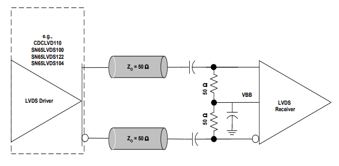 LVPECL, LVDS, HSTL, CML差分总线之间如何混接？ -差分总线接口的交流耦合 - 知乎