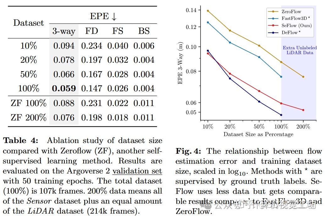 ECCV’24开源｜SeFlow：无需标注！超越有监督的自监督Scene Flow Estimation！ - 知乎