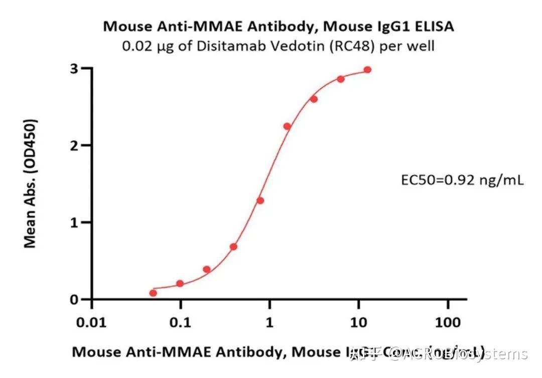 多样化有效载荷：拓展ADC药物领域又一关键推动力 - 知乎