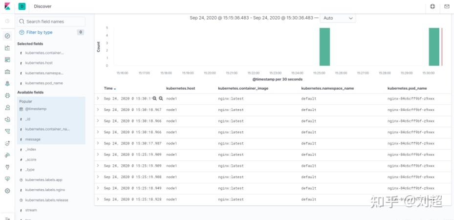 K8S部署(Elasticsearch+Kibana+Fluentd) - 知乎