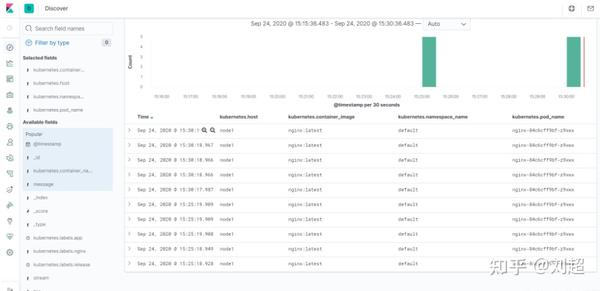 K8S部署(Elasticsearch+Kibana+Fluentd) - 知乎