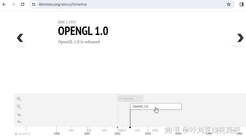 用python和opengl探索数据可视化（基础篇） Opengl简介及演化 知乎