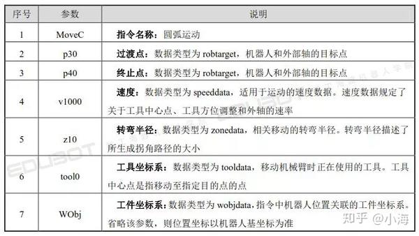 ABB知识点24|运动指令——MoveC - 知乎