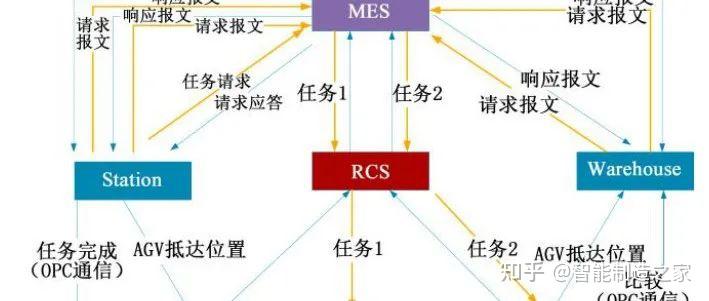 工业数字孪生:西门子工业网络与设备虚拟调试案例（TIA+MCD+SINETPLAN) - 知乎
