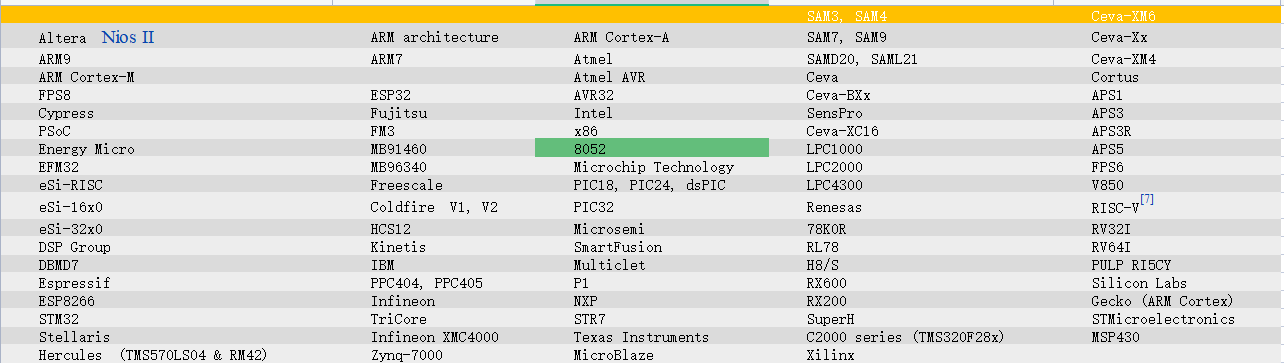1-FreeRTOS入门指南 - 知乎