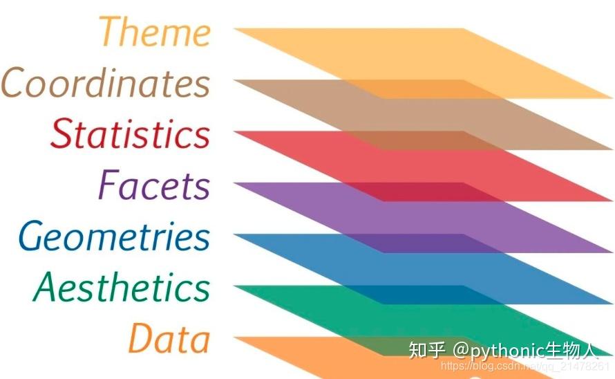 Python可视化43|plotnine≈R语言ggplot2 - 知乎