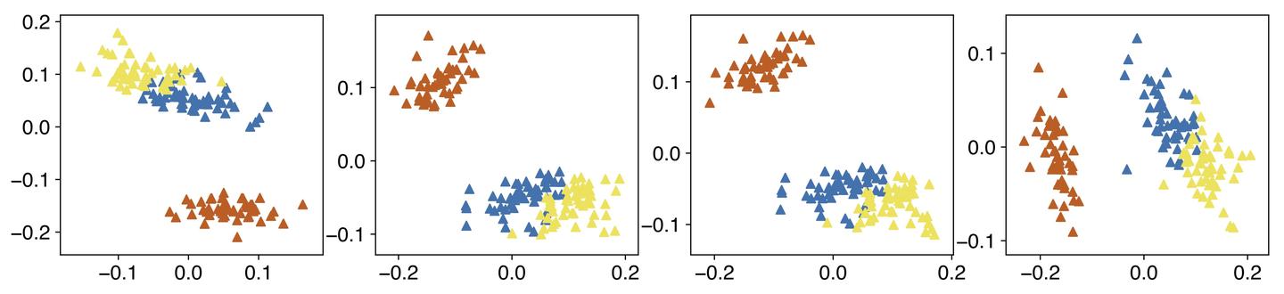 Python科研统计作图plotnineseabornmatplotlib替代r Ggplot2系列！（一） 知乎