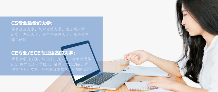 GPA 82.5如何逆袭进入美国顶尖CS/CE/ECE项目？选校、费用与就业全解析！ - 知乎