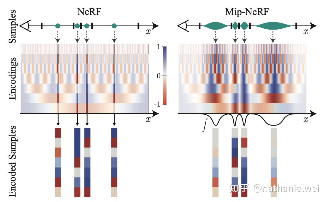 Mip-NeRF论文笔记 - 知乎