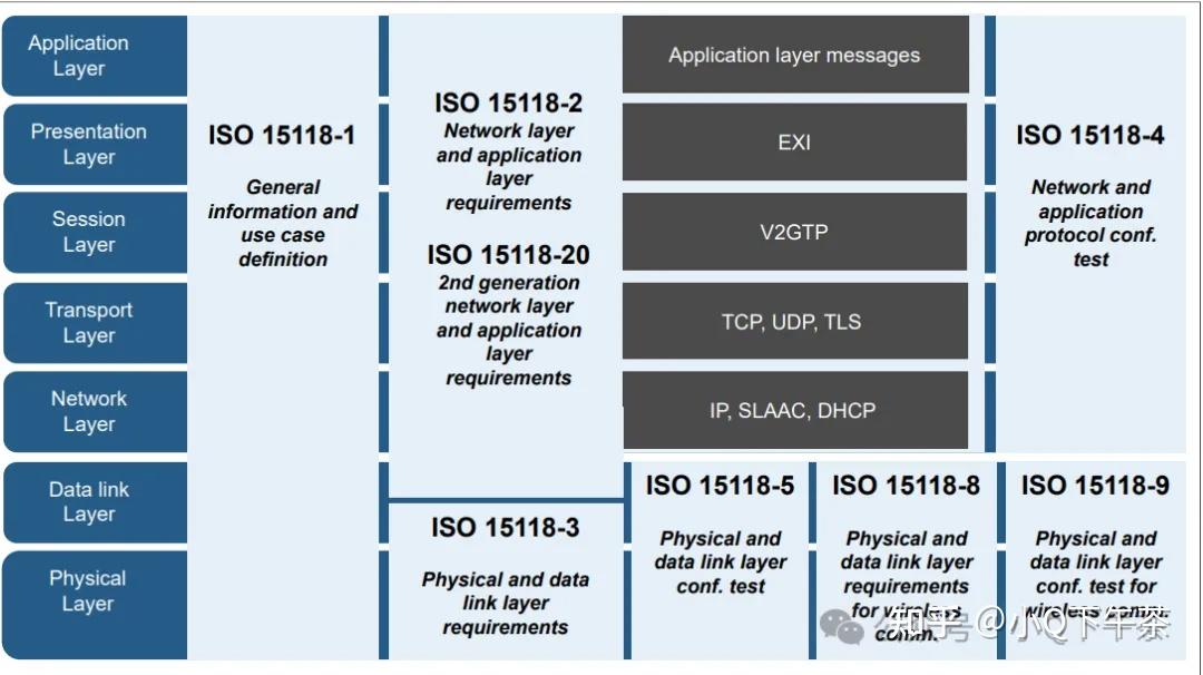 充电桩---ISO15118协议详细介绍 - 知乎
