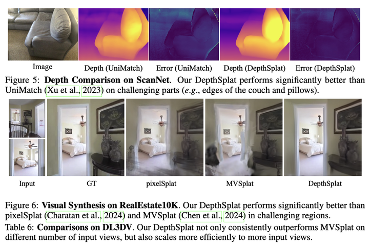 GS与深度估计如何相互作用？DepthSplat开源：大规模无标签多视图数据集训练深度模型 - 知乎