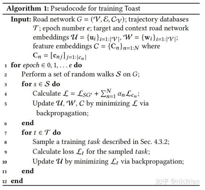 【路网表示学习】Robust Road Network Representation Learning: When Traffic Patterns Meet Traveling ...