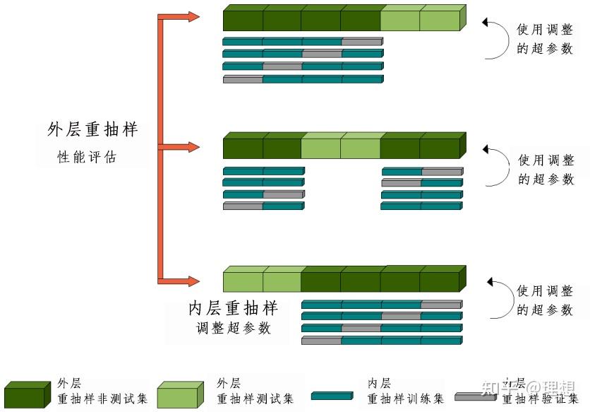 R语言mlr3包系列3.1——易理解的机器学习实现流程 - 知乎