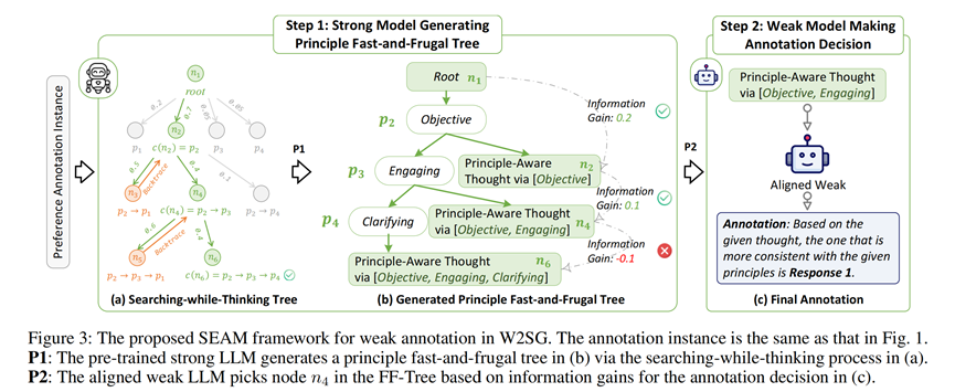 AAAI 2025 | “强赋能弱监管”的Weak-to-Strong Generalization - 知乎